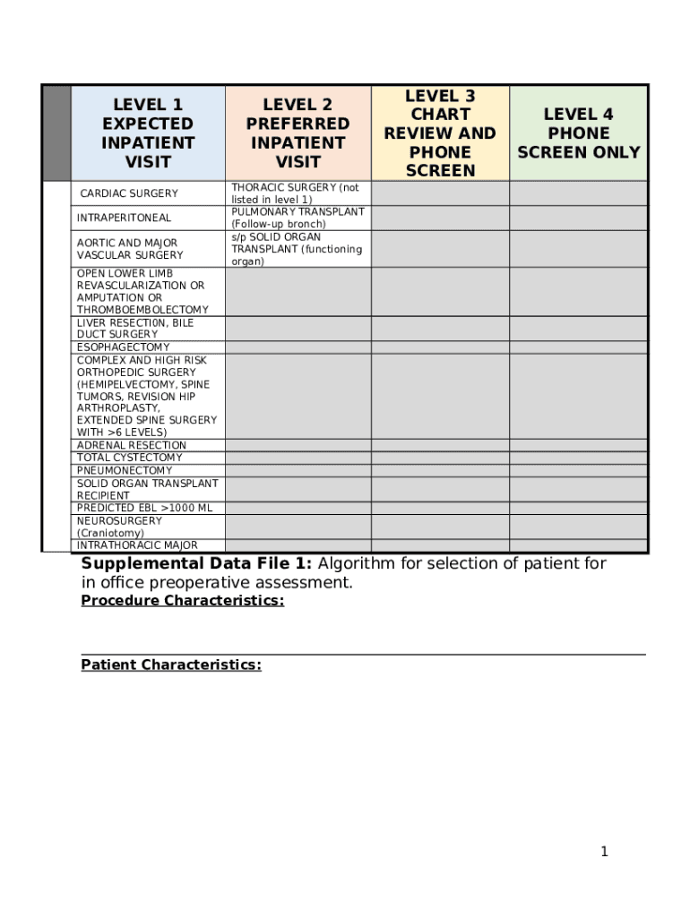 What drives the level of office visit codes? - MEREM Health Doc ...