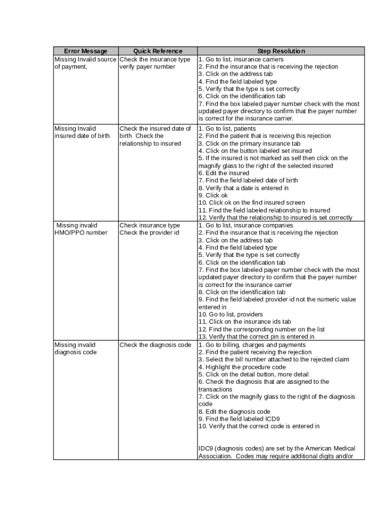DFSM Fee-for-Service (FFS) Claims Denial Edit Resolution ... Doc ...