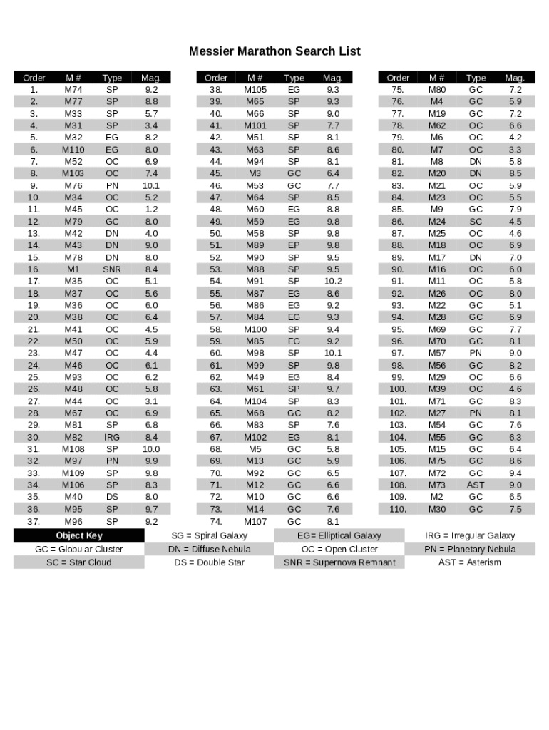 Messier Marathon: Tips to Capture All 110 Objects in One Night! Doc ...