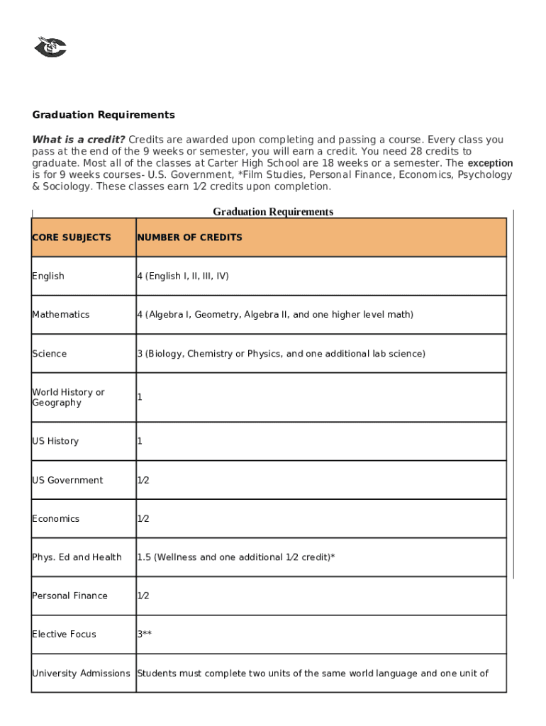 What do extra high school credits do? Not ... Doc Template | pdfFiller