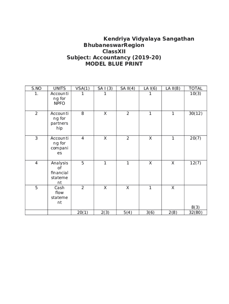 KVS Student Support Materials for Class XII Accountancy Doc Template ...