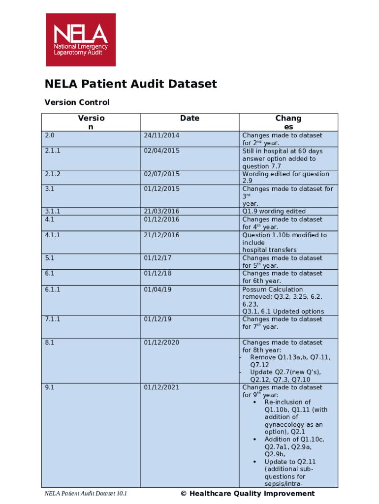 NELA Patient Audit Dataset Data field request ( B) Doc Template | pdfFiller