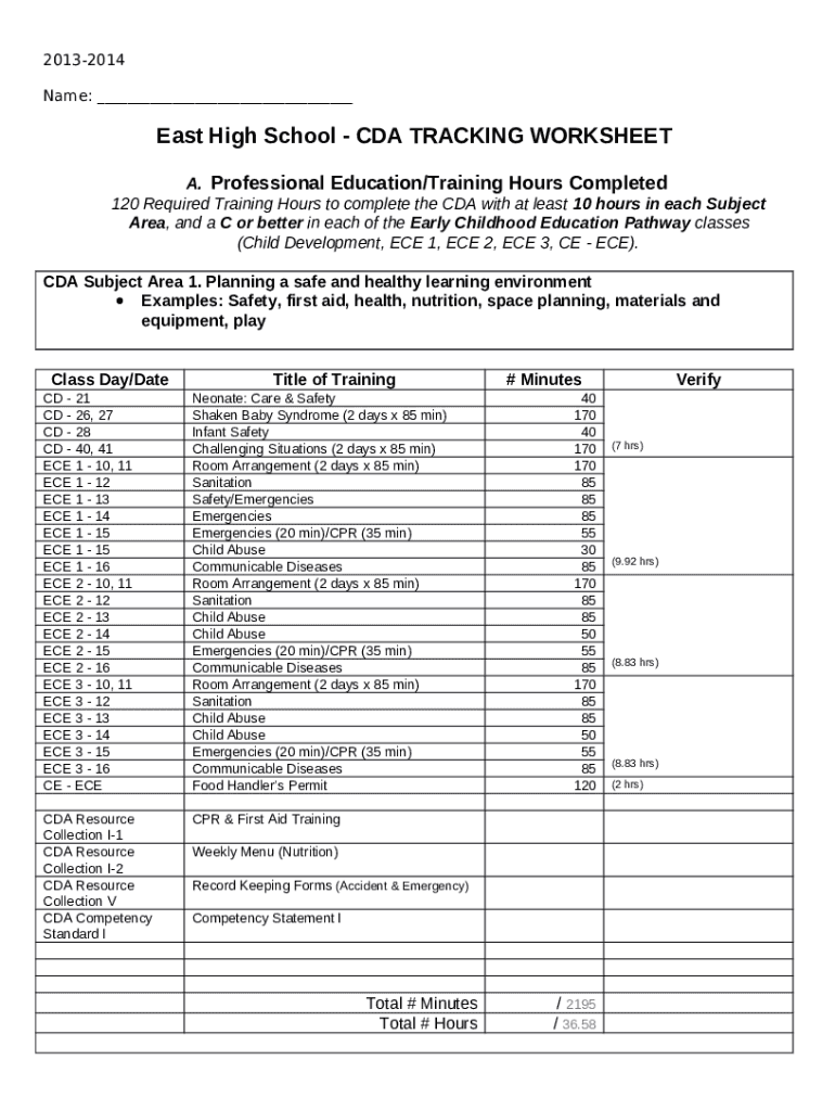 Guide to Preparing for Your CDA Credentials Doc Template | pdfFiller