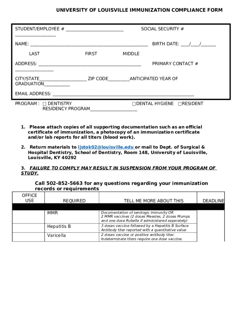 APRN and Postgraduate Certificate Clinical Compliance Doc Template ...