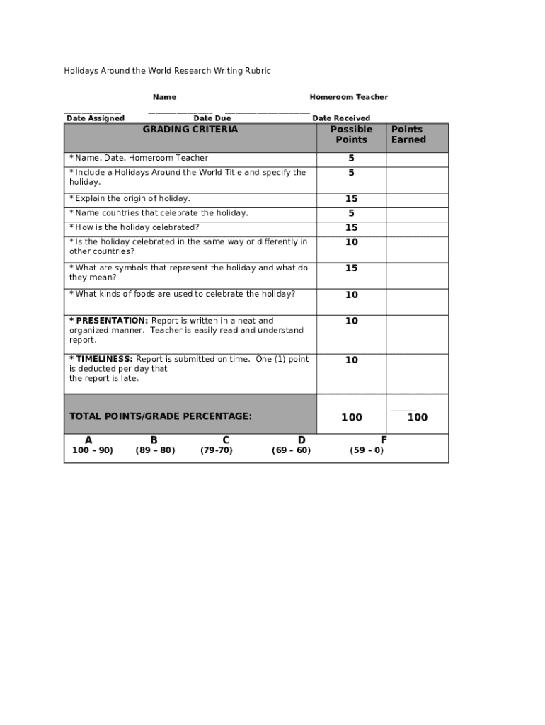 How to read an assignment sheet and rubric Doc Template | pdfFiller