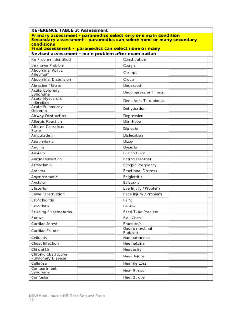 NSW Ambulance electronic Medical Record (eMR) data Doc Template | pdfFiller