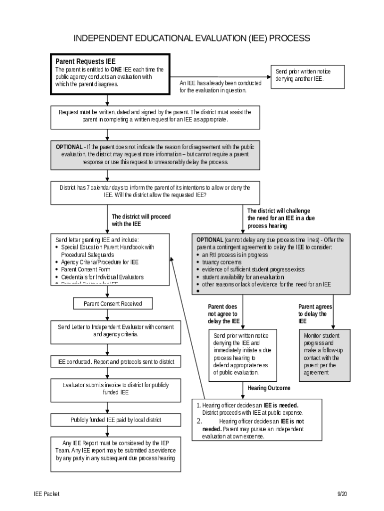 Independent educational evaluations (IEEs): What you ... Doc Template ...
