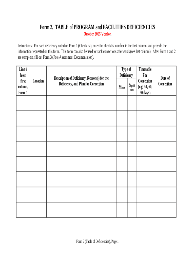 2.TABLE of PROGRAM and FACILITIES DEFICIENCIES. 2.TABLE of PROGRAM and ...
