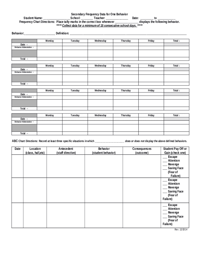 Documentation of Accommodations Provided in the ... Doc Template | pdfFiller