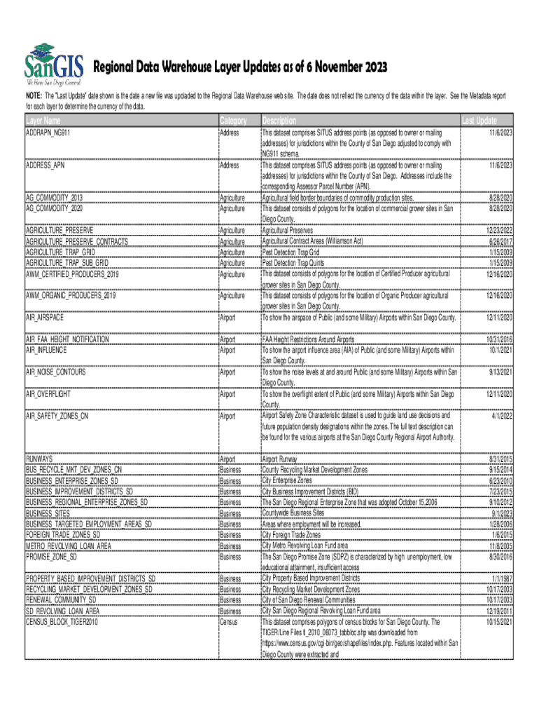 Fillable Online SanGIS Data Layer Updates Fax Email Print - pdfFiller