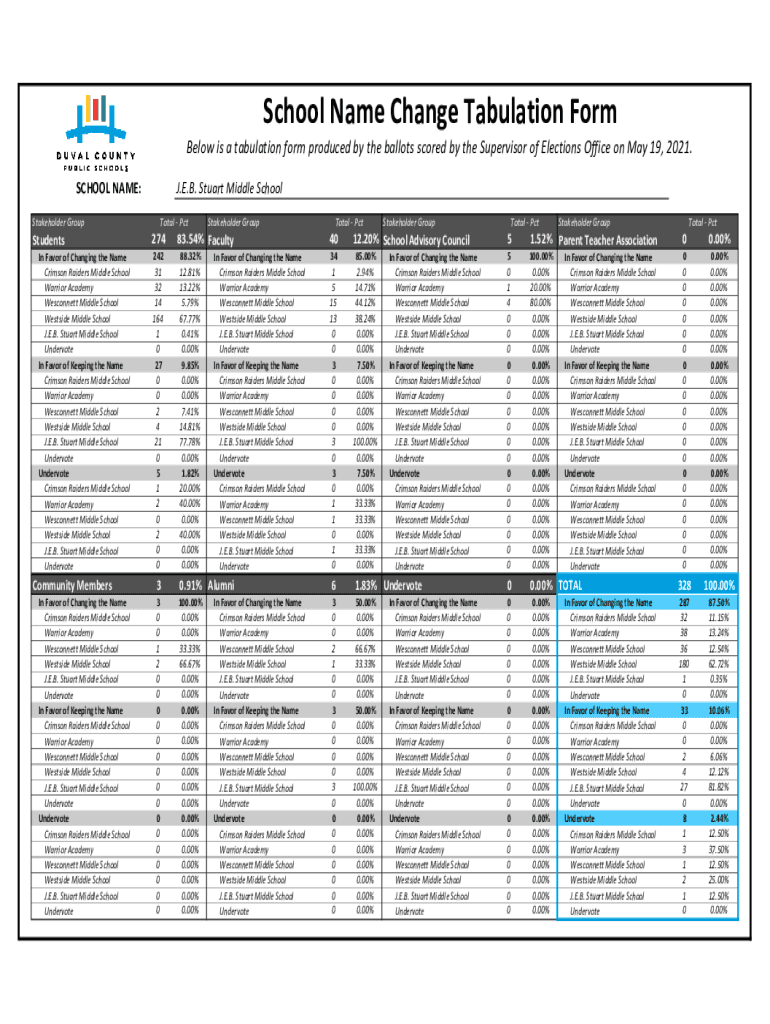 Fillable Online School Name Change Tabulation Form V3JEBStuartMS.xlsx ...