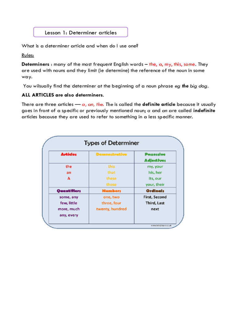 Fillable Online What Is a Determiner?Definition, Types & Examples Fax ...