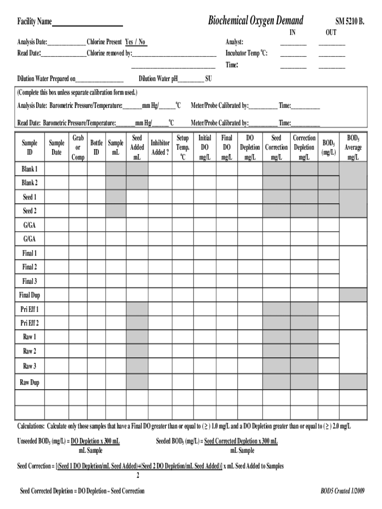 Fillable Online Biochemical Oxygen Demand Audit Checklist * (BOD and ...