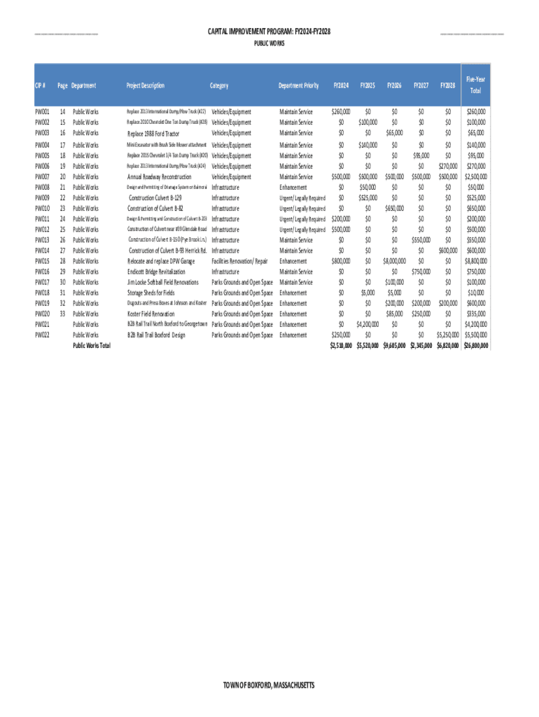 Fillable Online What Is a CIP: Capital Improvement Plans 101 New for ...