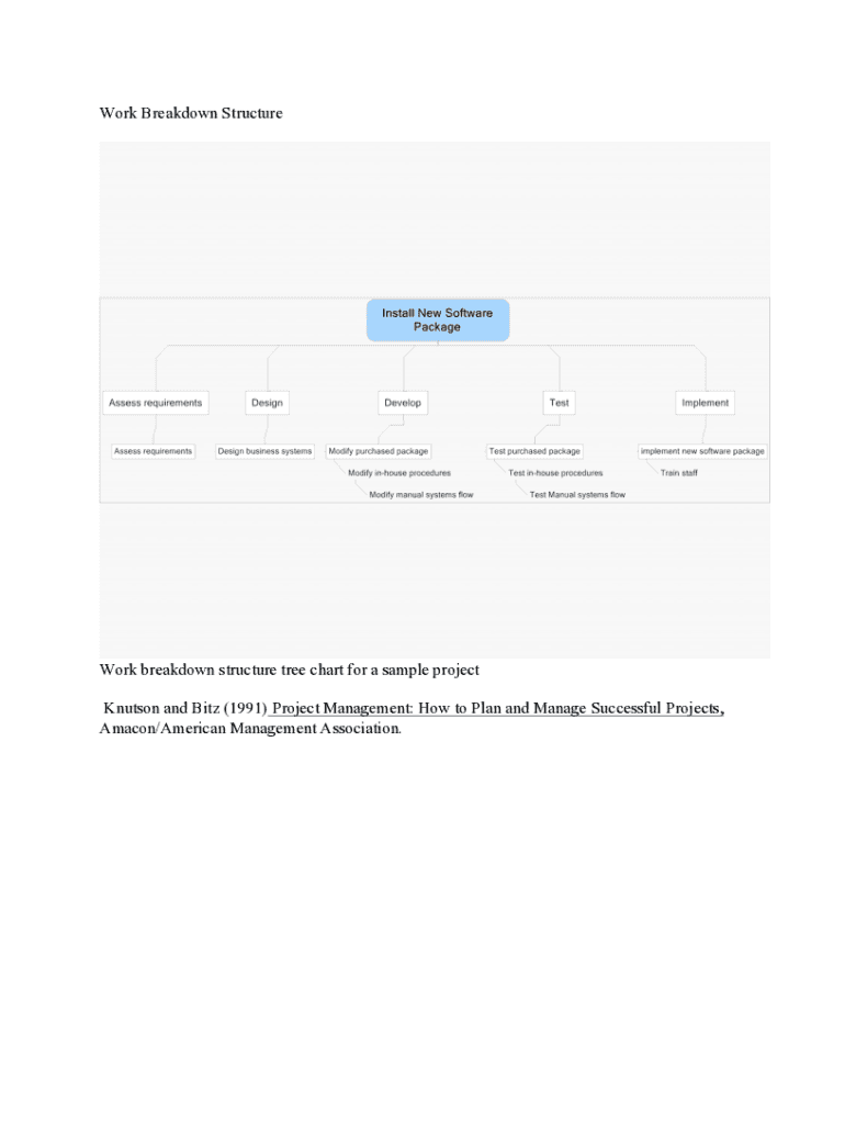 Fillable Online Work breakdown structure tree chart for a sample ...