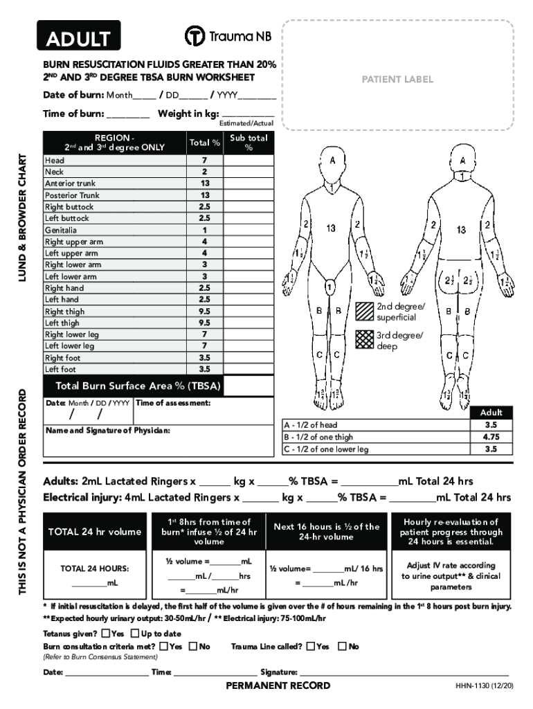 Fillable Online Fluid Resuscitation in BurnsFormulas, Indications ...