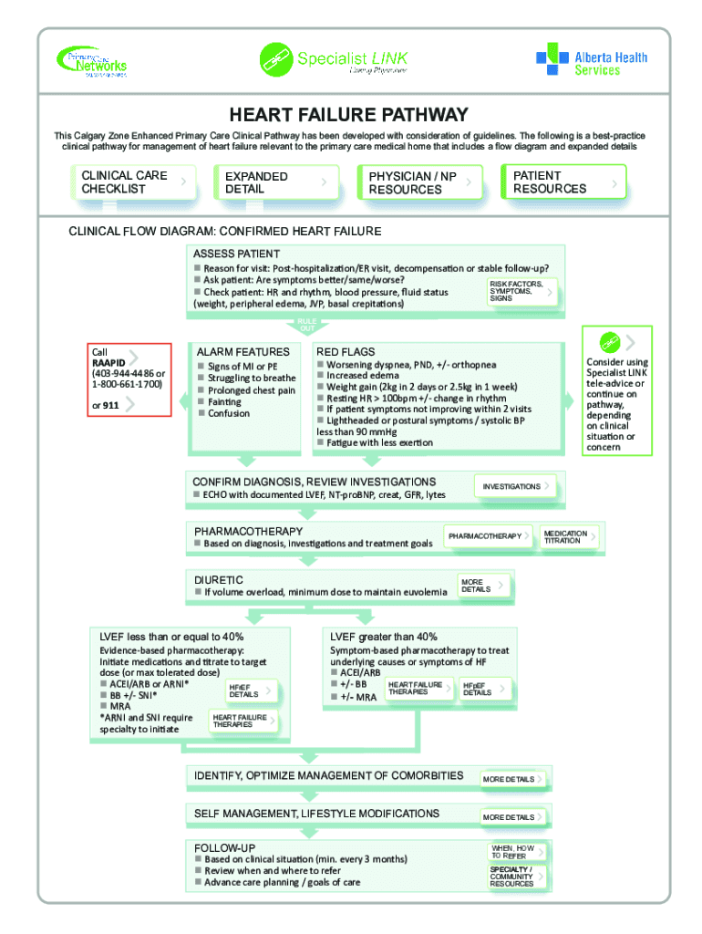 Fillable Online Heart failure care pathways: the power of collaboration ...