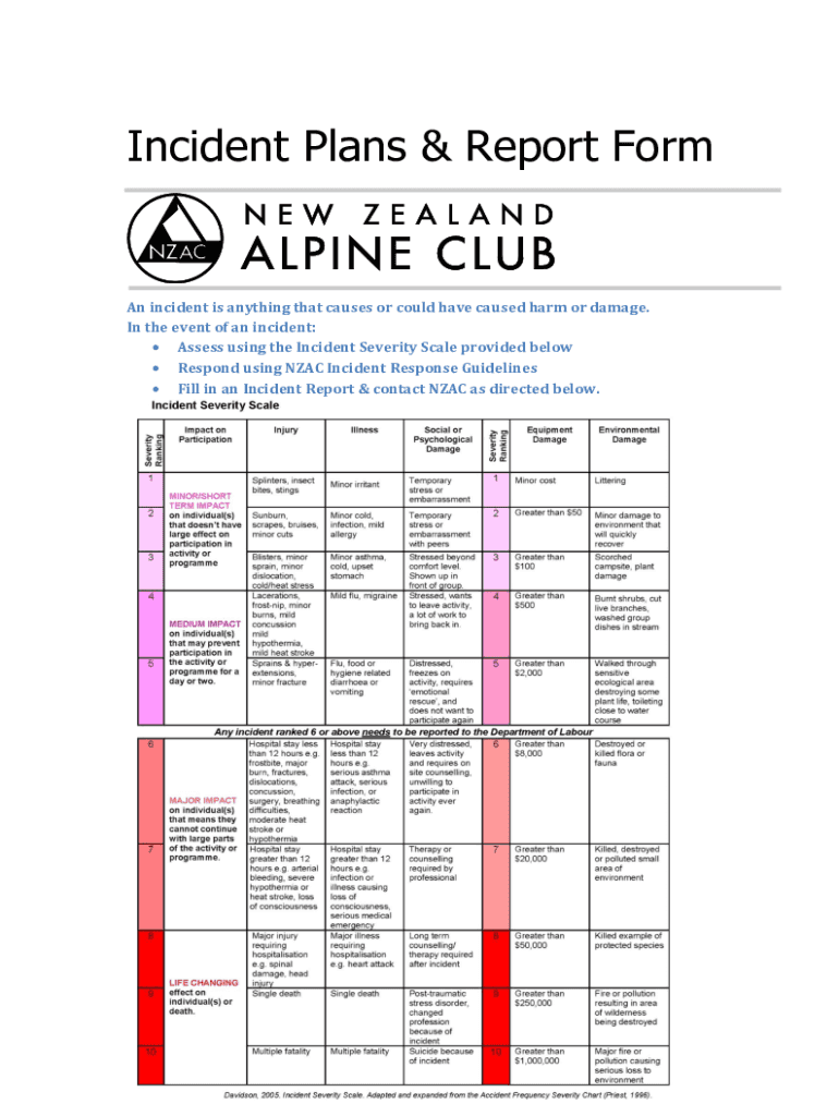 Fillable Online Top 8 Incident Response Plan Templates Fax Email Print ...