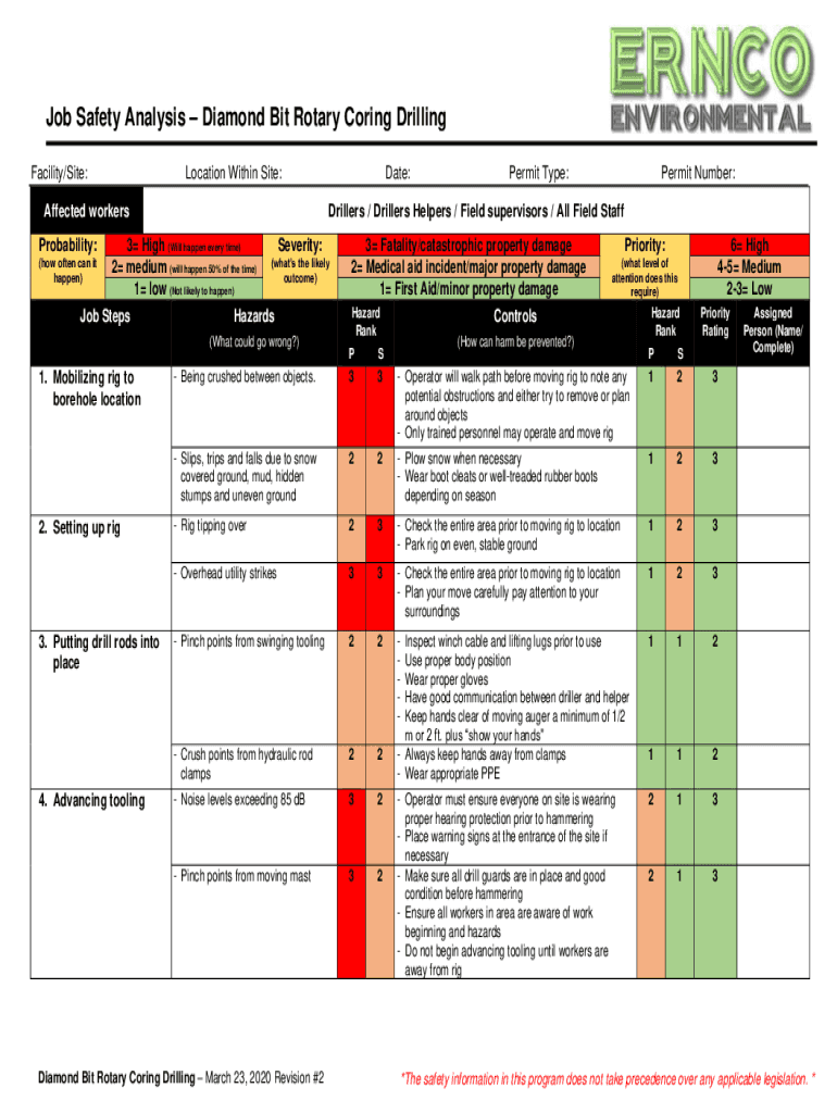 Fillable Online Job Hazard Analysis - Rock Drill Use and Maintenance ...