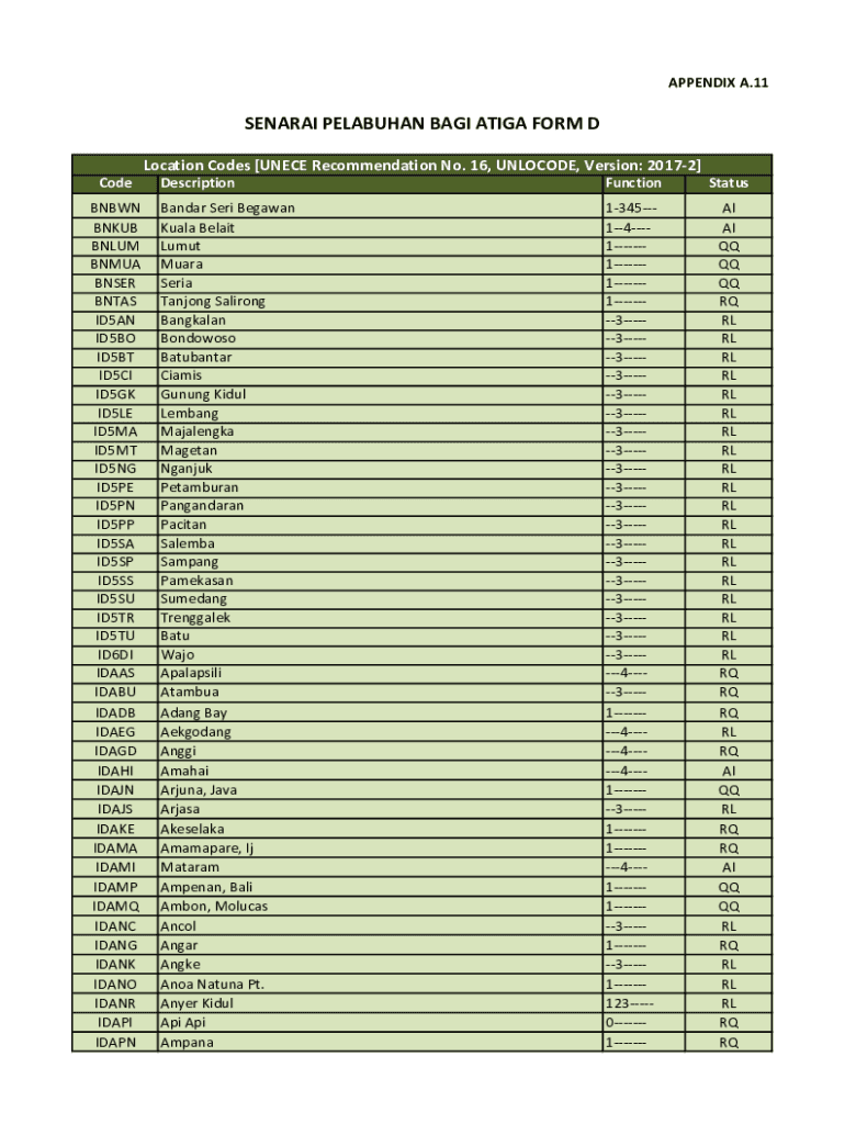 Fillable Online SENARAI PELABUHAN BAGI ATIGA FORM D Fax Email Print ...