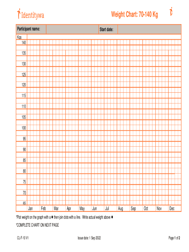 Fillable Online The image shows a nomogram. Clinicaly obese 140 135 ...