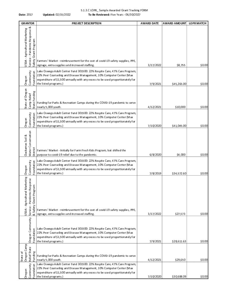 Fillable Online 5.1.3.C LOPR Sample Awarded Grant Tracking FORM Fax ...