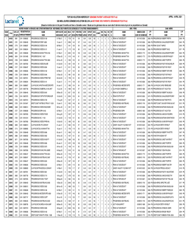 Fillable Online 500 MEILLEURES GNISSES HOLSTEIN SELON LA MOYENNE DES ...