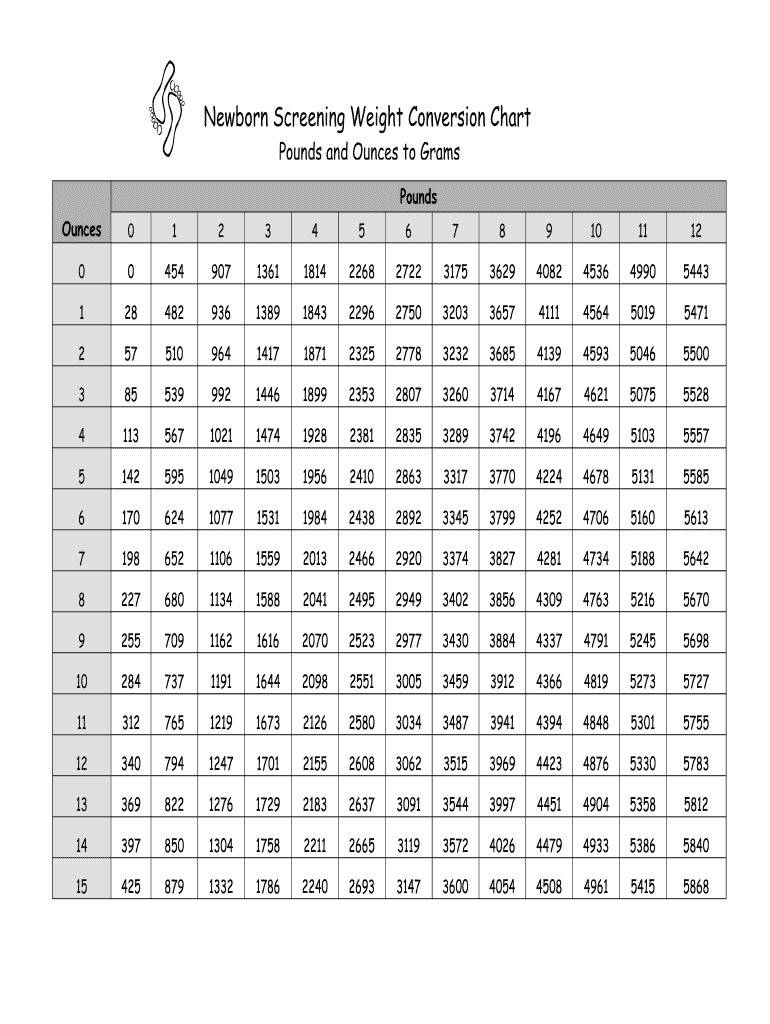Fillable Online Newborn Screening Weight Conversion Chart Fax Email ...
