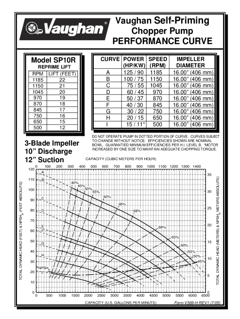 Fillable Online Vaughan Self-Priming Chopper Pump PERFORMANCE ... Fax ...