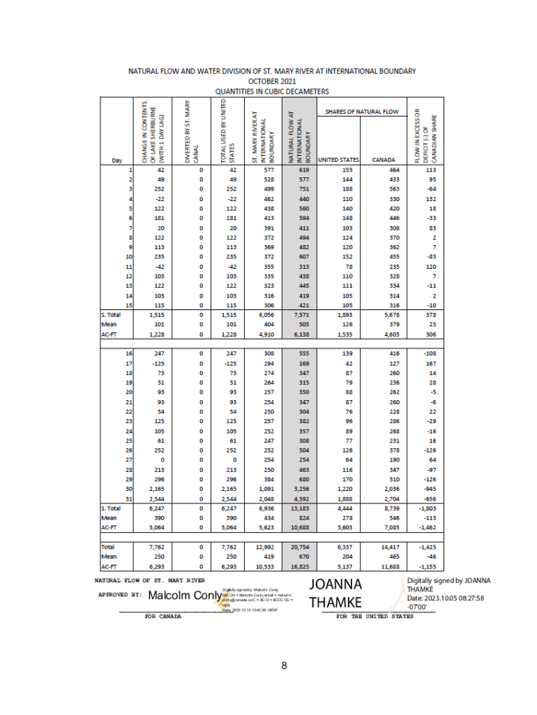 Fillable Online appendices a and b of the report to the international ...