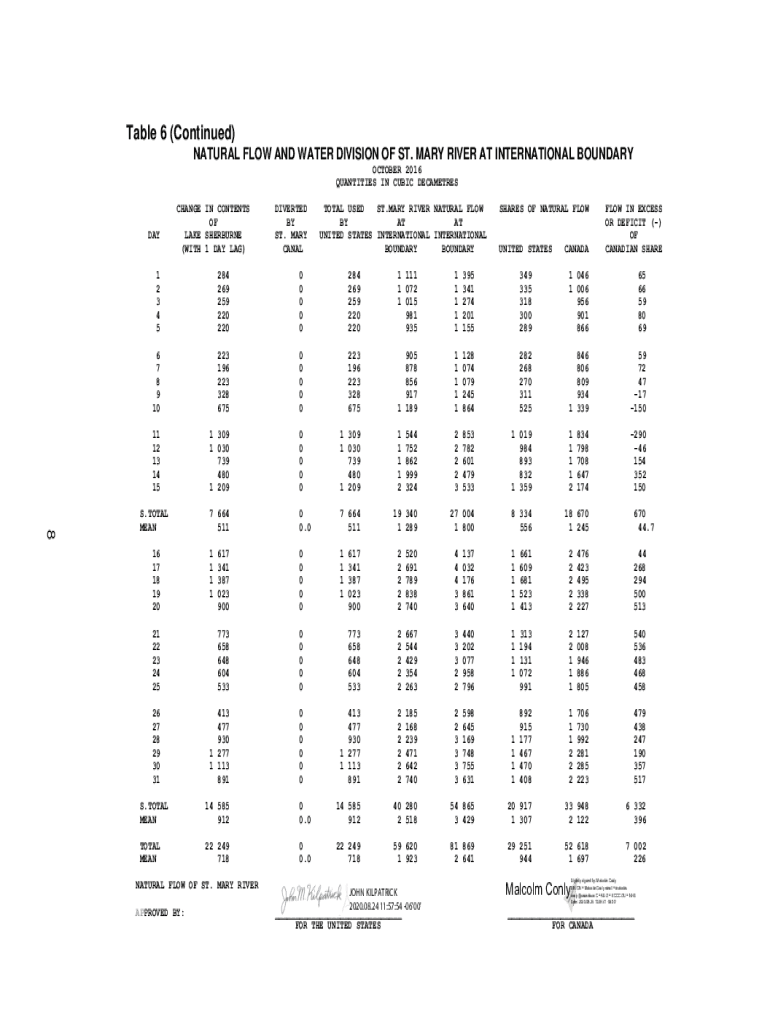 Fillable Online APPENDICES A AND B of the Report ... Fax Email Print - pdfFiller