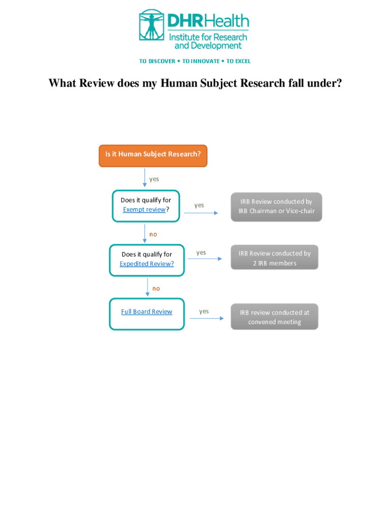 Fillable Online What Review does my Human Subject Research fall under ...