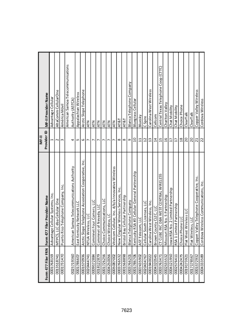 Fillable Online Form 477 Filer FRN Form 477 Filer Provider Name MF-II ...