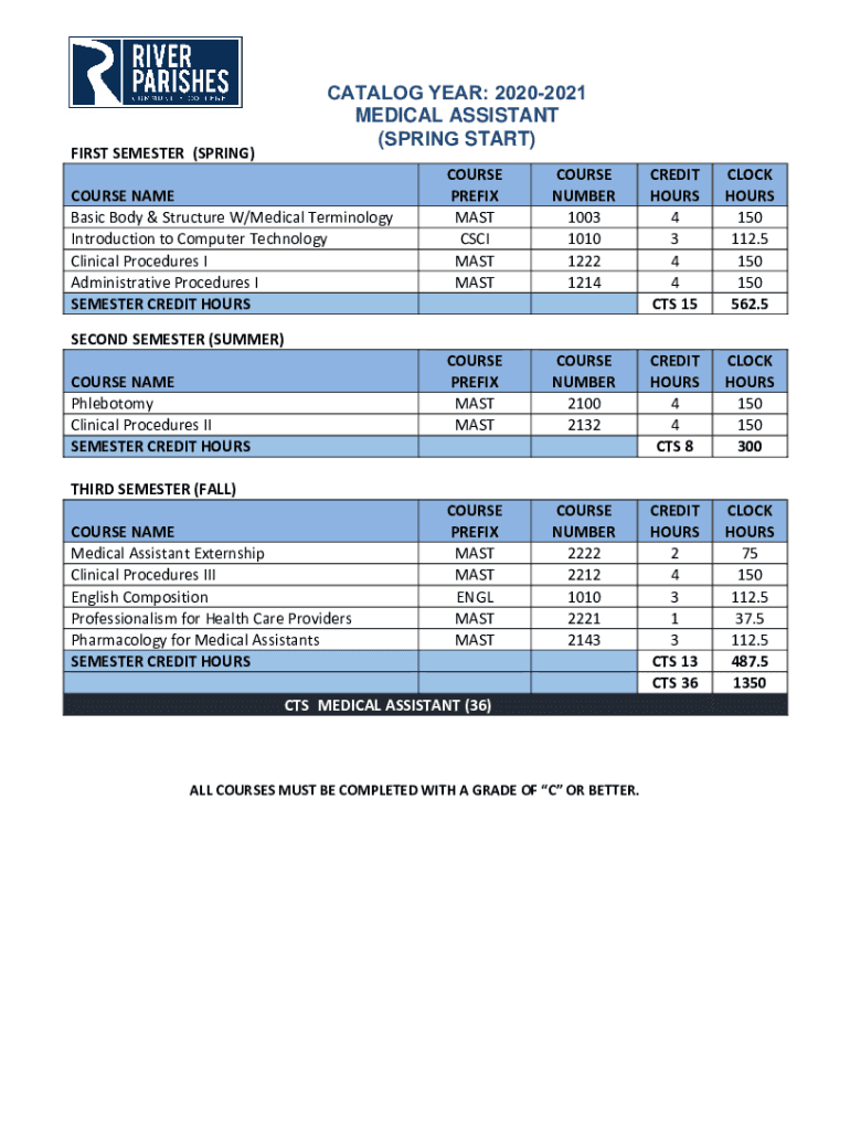 Fillable Online Medical Assisting Program - MJC Fax Email Print - pdfFiller