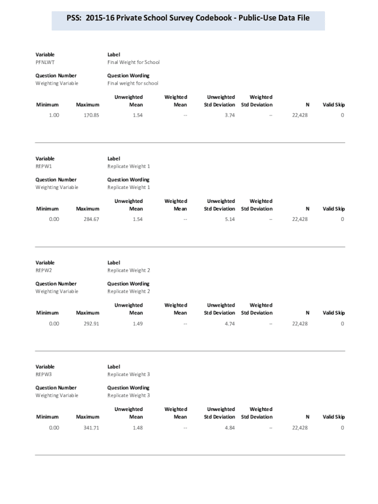 Fillable Online nces ed LoginThe Private School Survey (PSS) Fax Email Print - pdfFiller