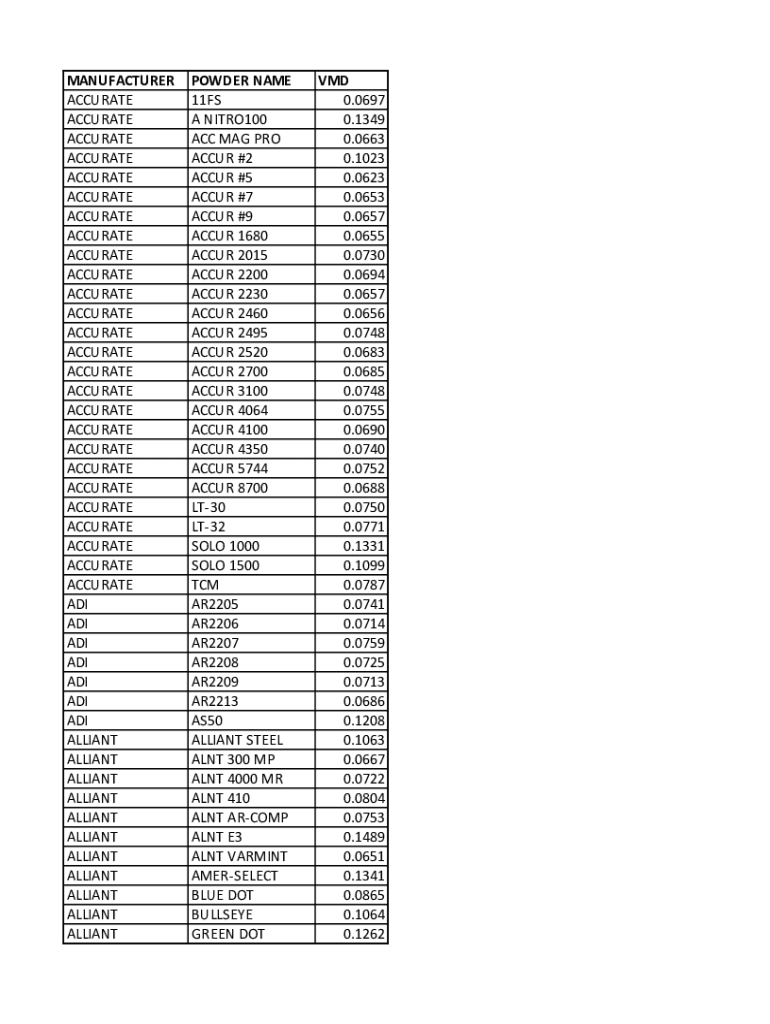 Fillable Online VOLUME MEASURE DENSITY (VMD) VMD is the volume of one ...