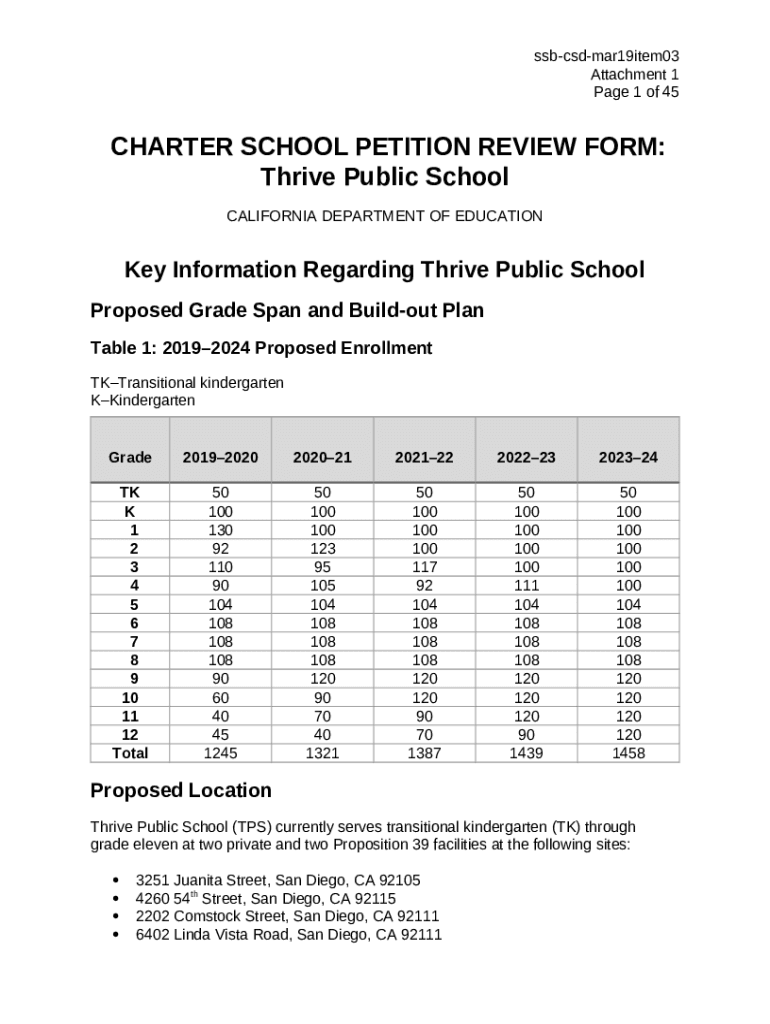 Charter Petition Evaluation Matrix Doc Template | pdfFiller