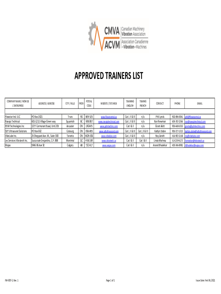 Fillable Online SDT Ultrasound Solutions: Predictive Maintenance Equipment Fax Email Print ...