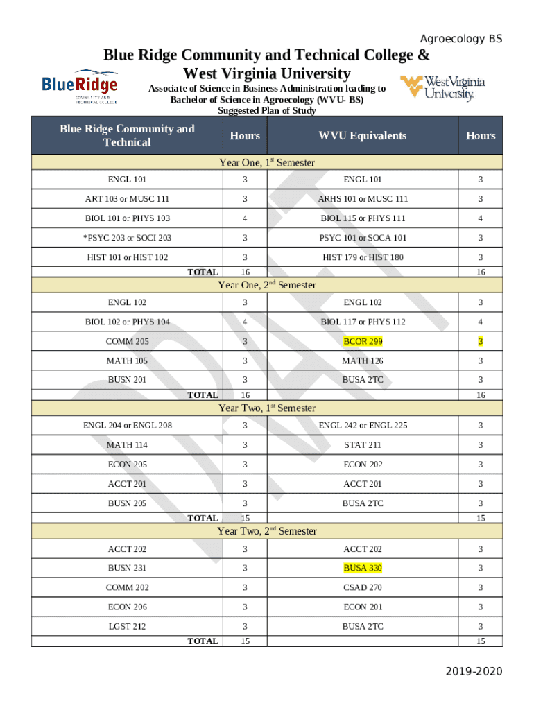 Login - Blue Ridge Community and Technical College Career ...