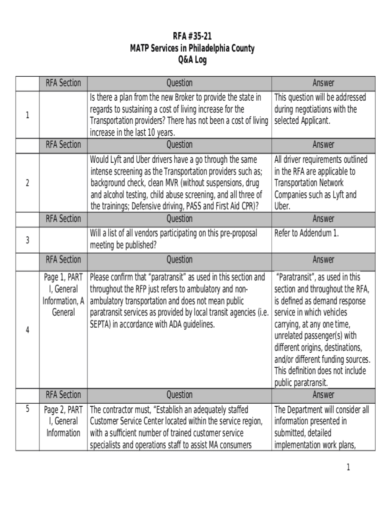 REQUEST FOR APPLICATIONS (RFA) No. MHA/019 Doc Template | pdfFiller