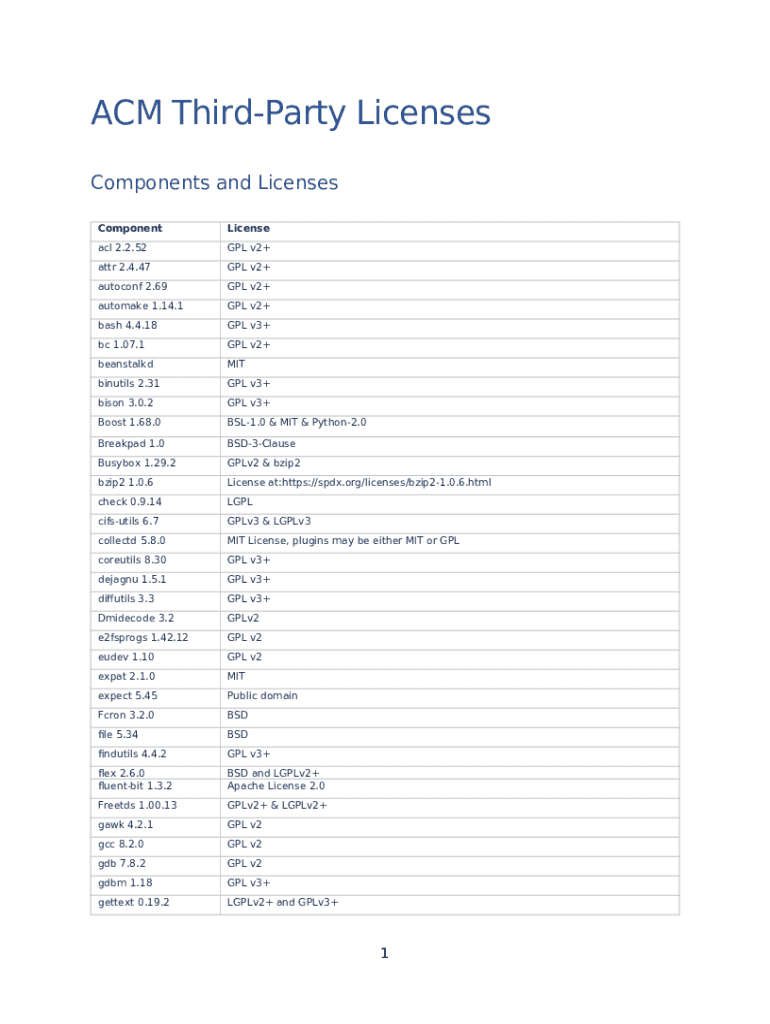 Emacs On Windows How To Set Up Autoconf Gnu Build Doc Template Pdffiller