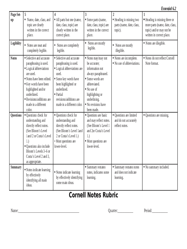 Aberdeen High School / Overview Doc Template | pdfFiller