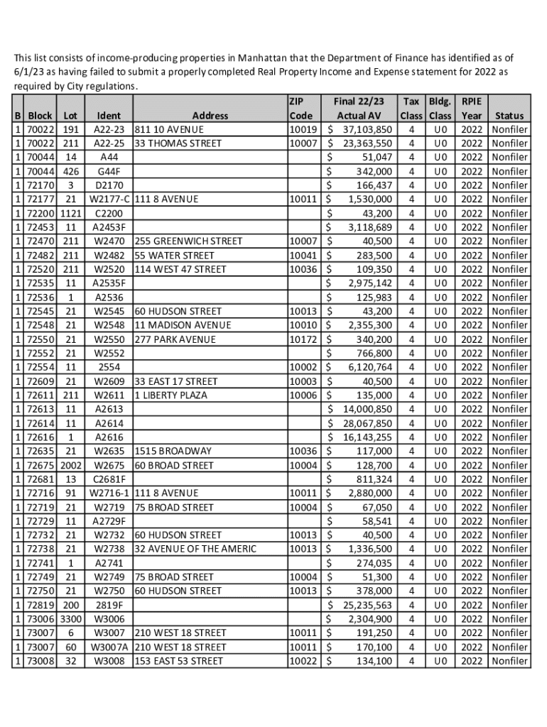 Fillable Online property-rpie-forms Fax Email Print - pdfFiller