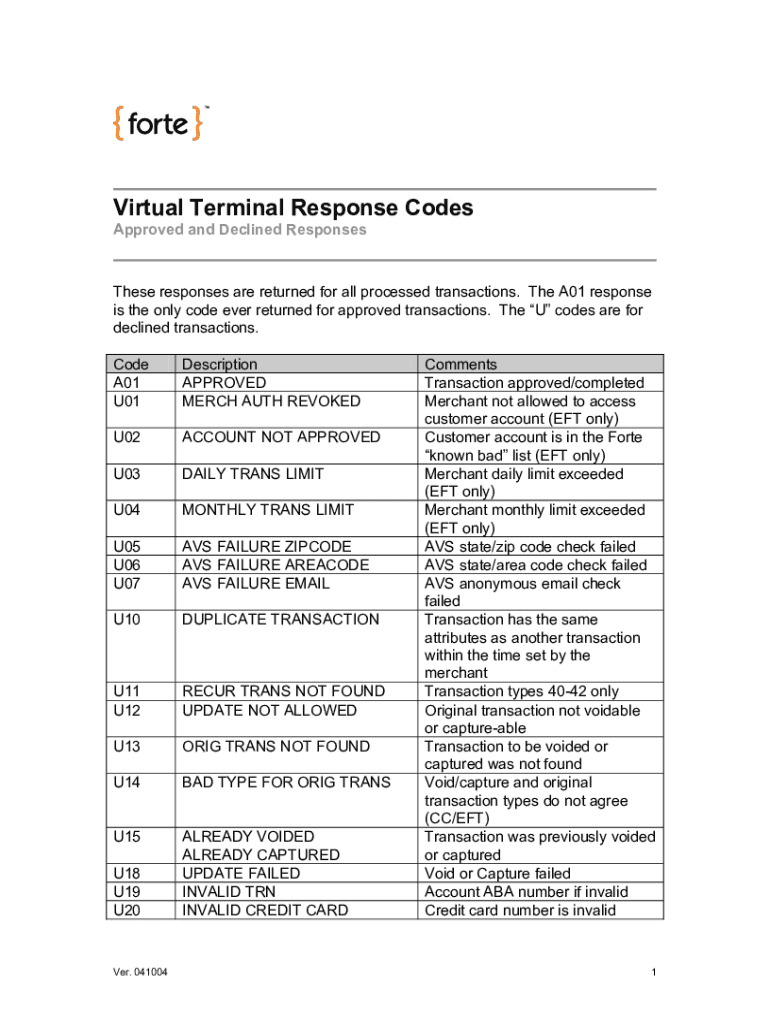 Fillable Online Transaction Response Codes From Visa and Mastercard Fax ...