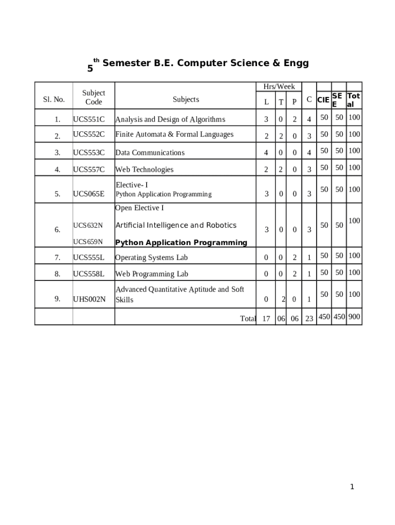 5 th Semester of 3 Years Diploma in Computer Science & ... Doc Template | pdfFiller