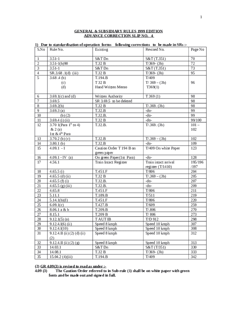 ADVANCE CORRECTION SLIP NO Doc Template | pdfFiller
