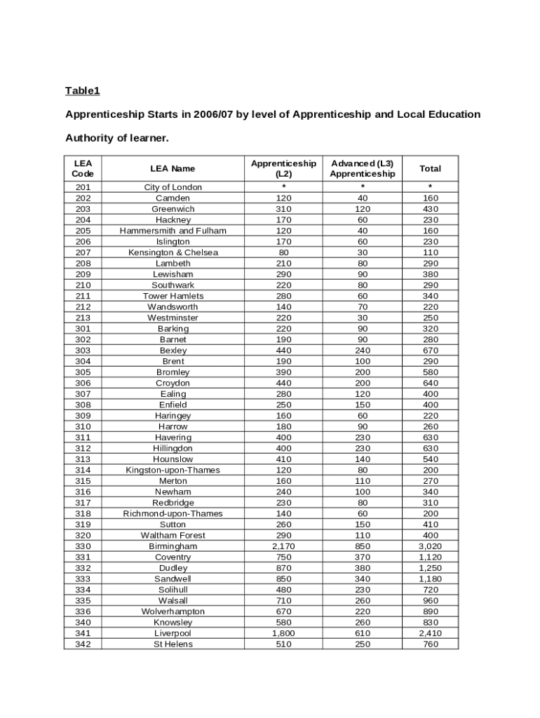 florida's annual apprenticeship and preapprenticeship report Doc ...
