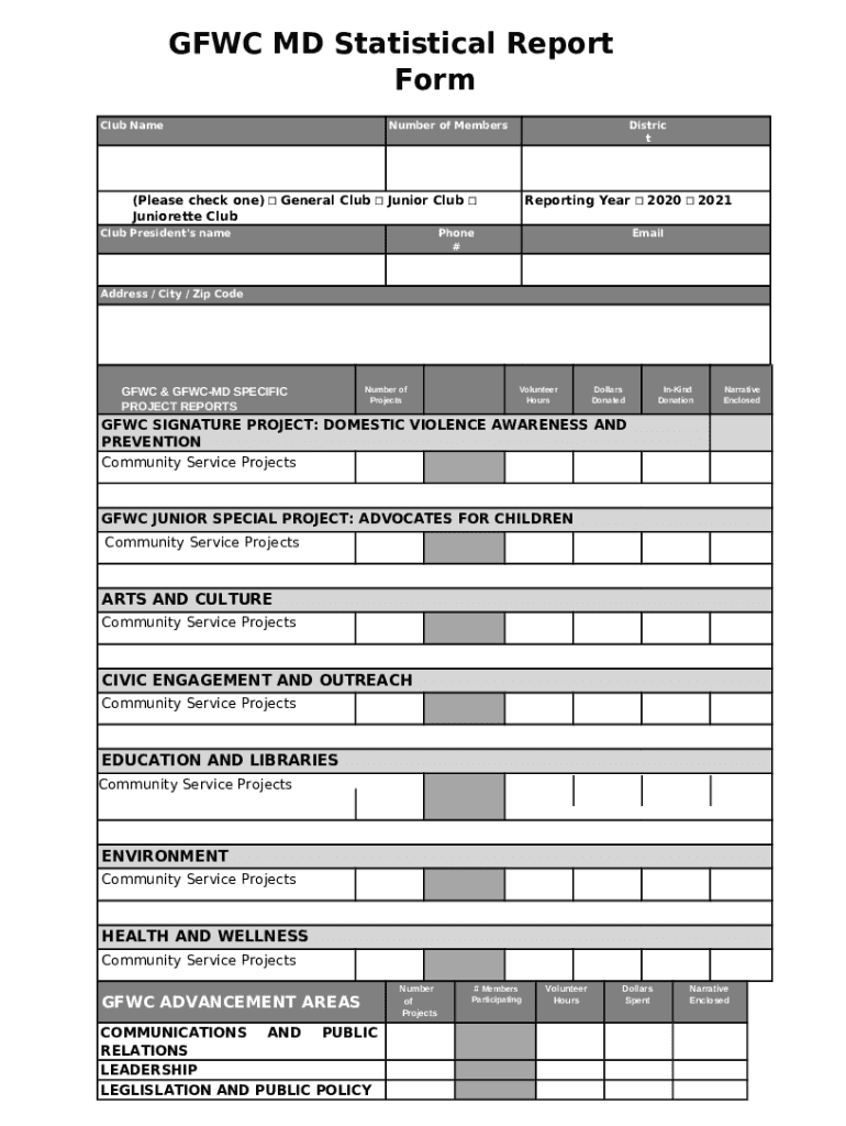 GFWC MD Statistical Report 2020 - 2022 Doc Template | pdfFiller