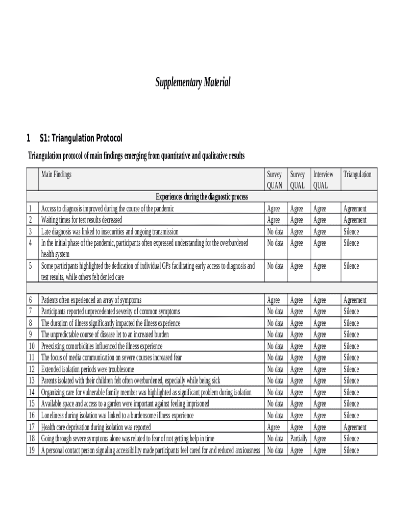 How to effectively use the Triangulation of qualitative and ... Doc ...