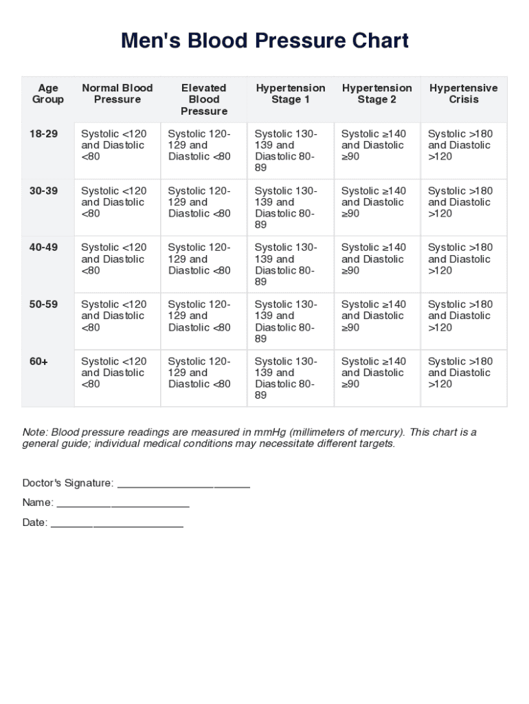 Fillable Online Blood Pressure Chart With Readings By Age and Sex Fax ...